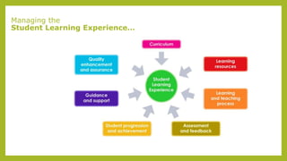 RPL toolkit portfolio presentation for e-portfolios and more conference ...