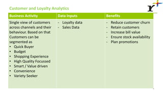 Rplus Retail analytics solution | PPT