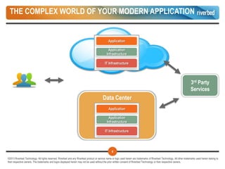 Riverbed Performance Management | PPTX