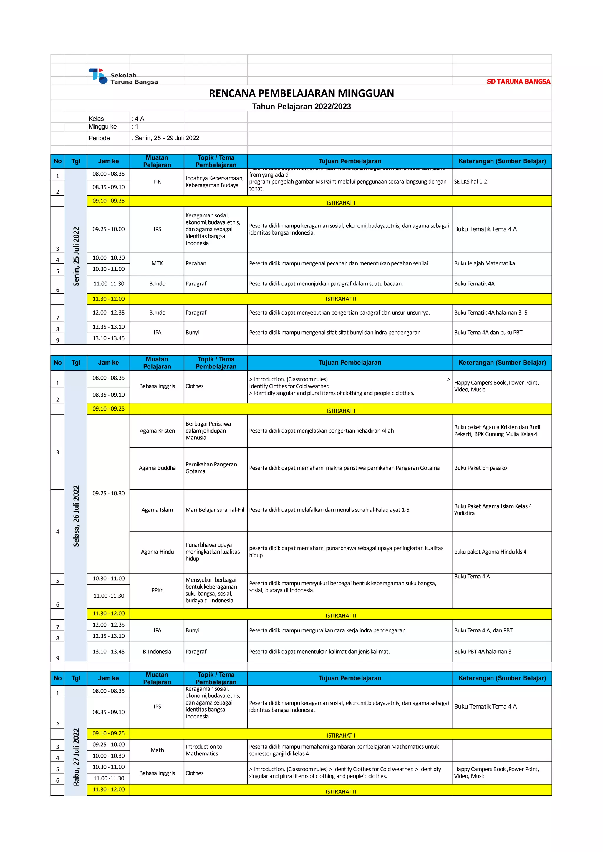 Contoh RPM pdf | PDF