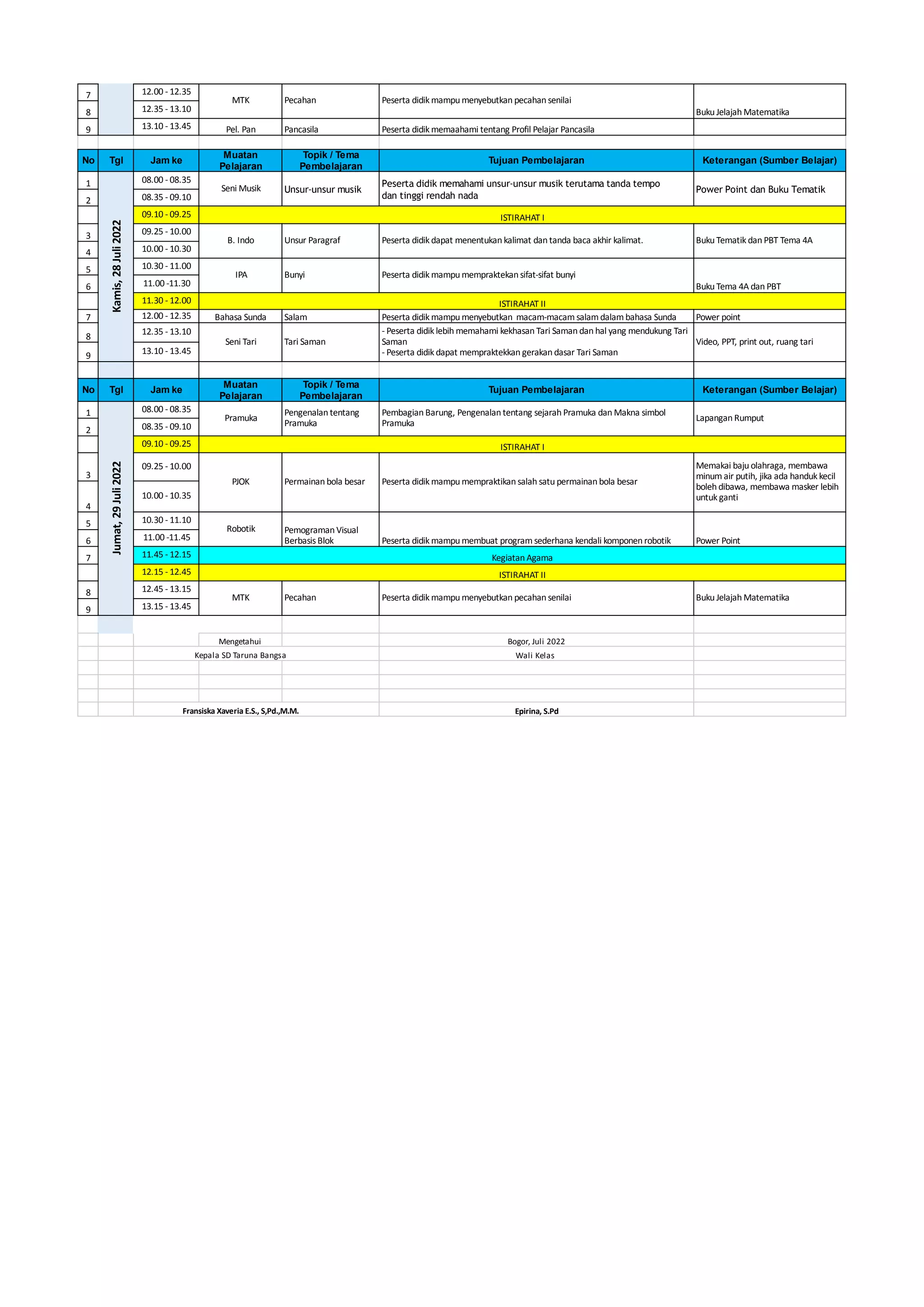 Contoh RPM pdf | PDF