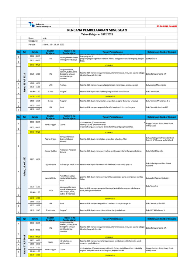 Contoh RPM pdf | PDF