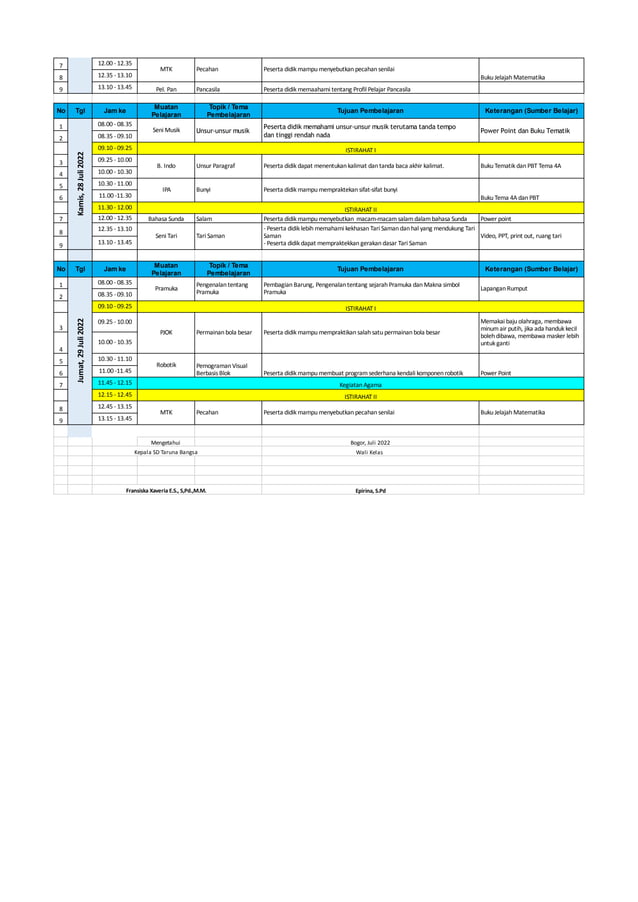 Contoh RPM pdf | PDF