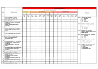 RPM BM D2G TAHUN 2AF 2022.docx