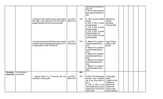 Sample RPMS for MT II | DOCX