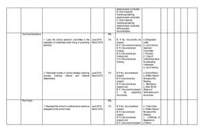 Sample RPMS for MT II | DOCX