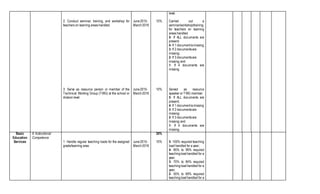 Sample RPMS for MT II | DOCX