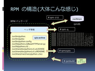 曖昧 RPM 講座 | PDF