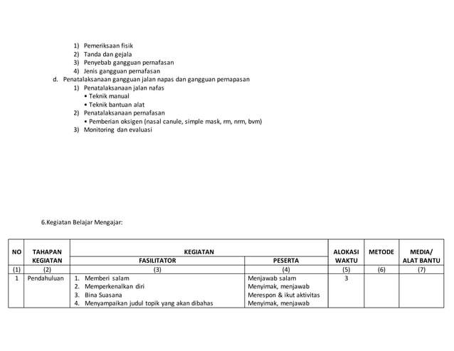 RP MICRO Gangguan Jalan Napas dan Pernapasan (Airway and Breathing).docx