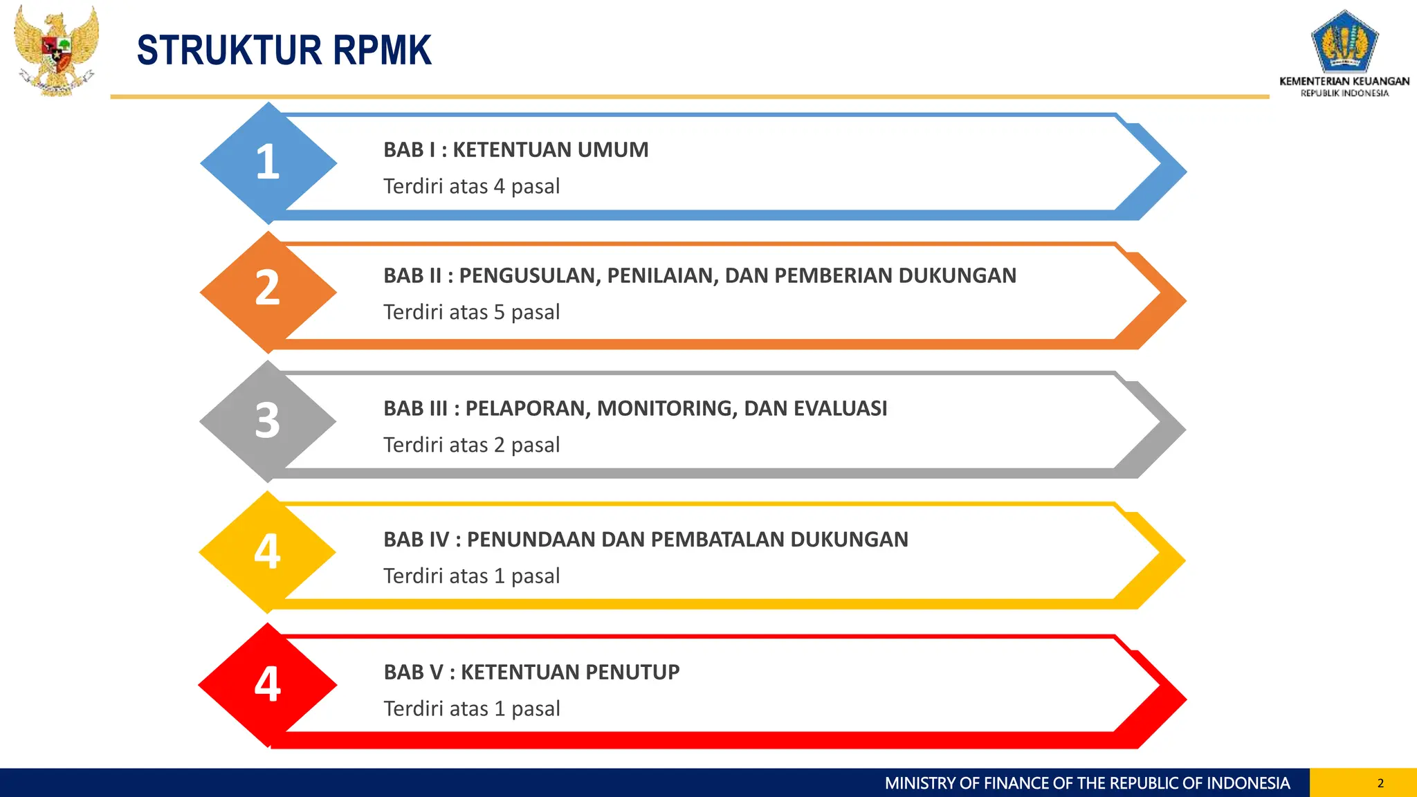 RPMK Sindan - Bahan Rapat 20240628 00000 | PPT
