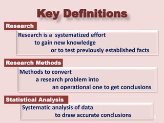 Research Methodology - Dr Kusum Gaur | PPTX