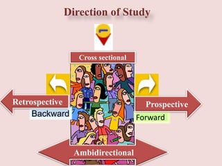 Research Methodology - Dr Kusum Gaur | PPTX