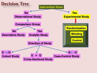 Research Methodology - Dr Kusum Gaur | PPTX