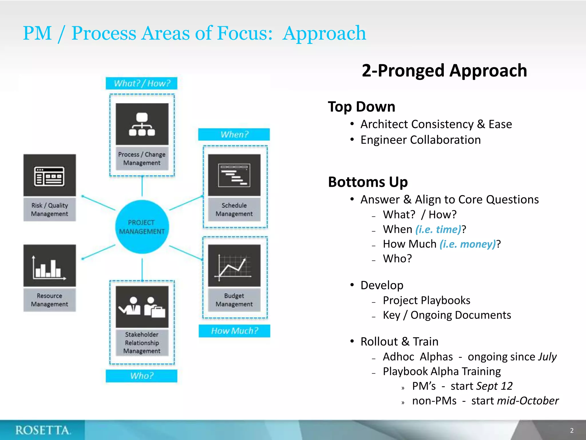 Project Management Overview: Process, Roles (Digital Agency version) | PPTX