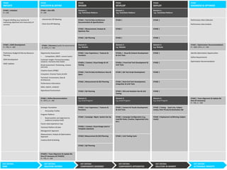 Project Management Overview: Process, Roles (Digital Agency version ...