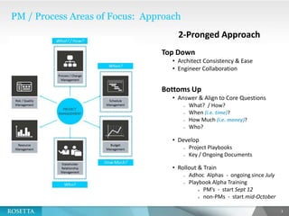 Project Management Overview: Process, Roles (Digital Agency version ...