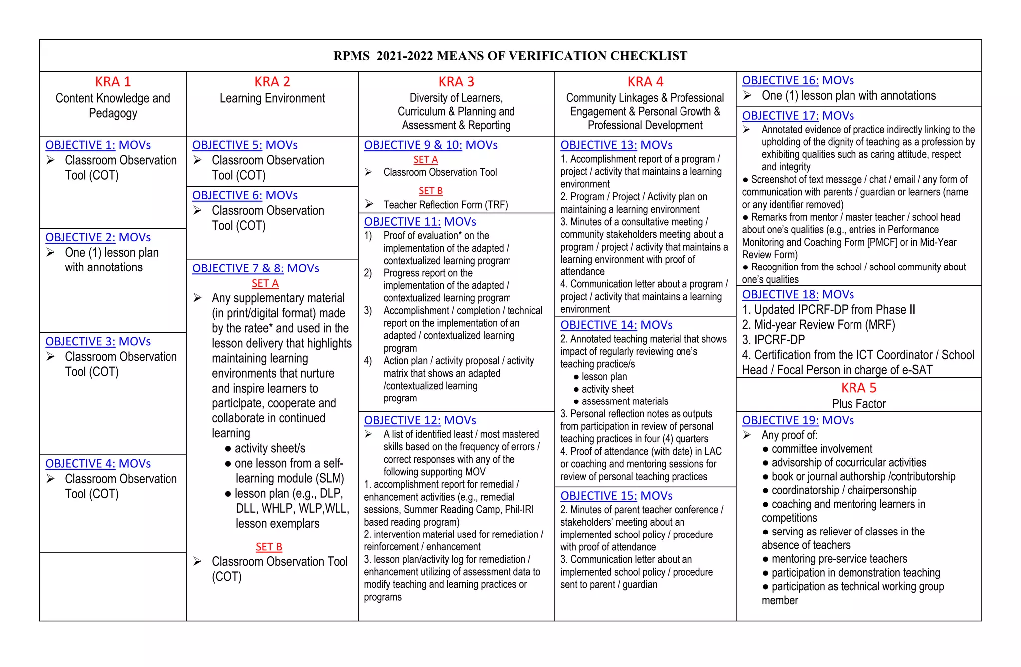 RPMS-2021-22-MOVs-Checklist.docx