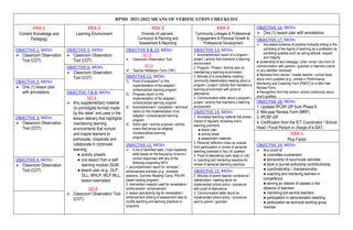 RPMS-2021-22-MOVs-Checklist.docx