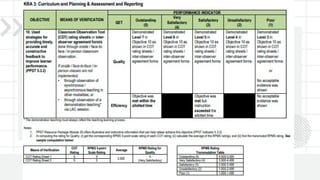 Results-Based Performance Management System (RPMS) | PPTX | Education