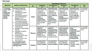 Results-Based Performance Management System (RPMS) | PPTX | Education