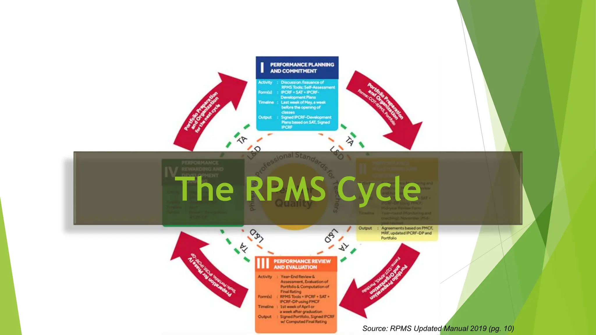 RPMS-Cycle.pptx