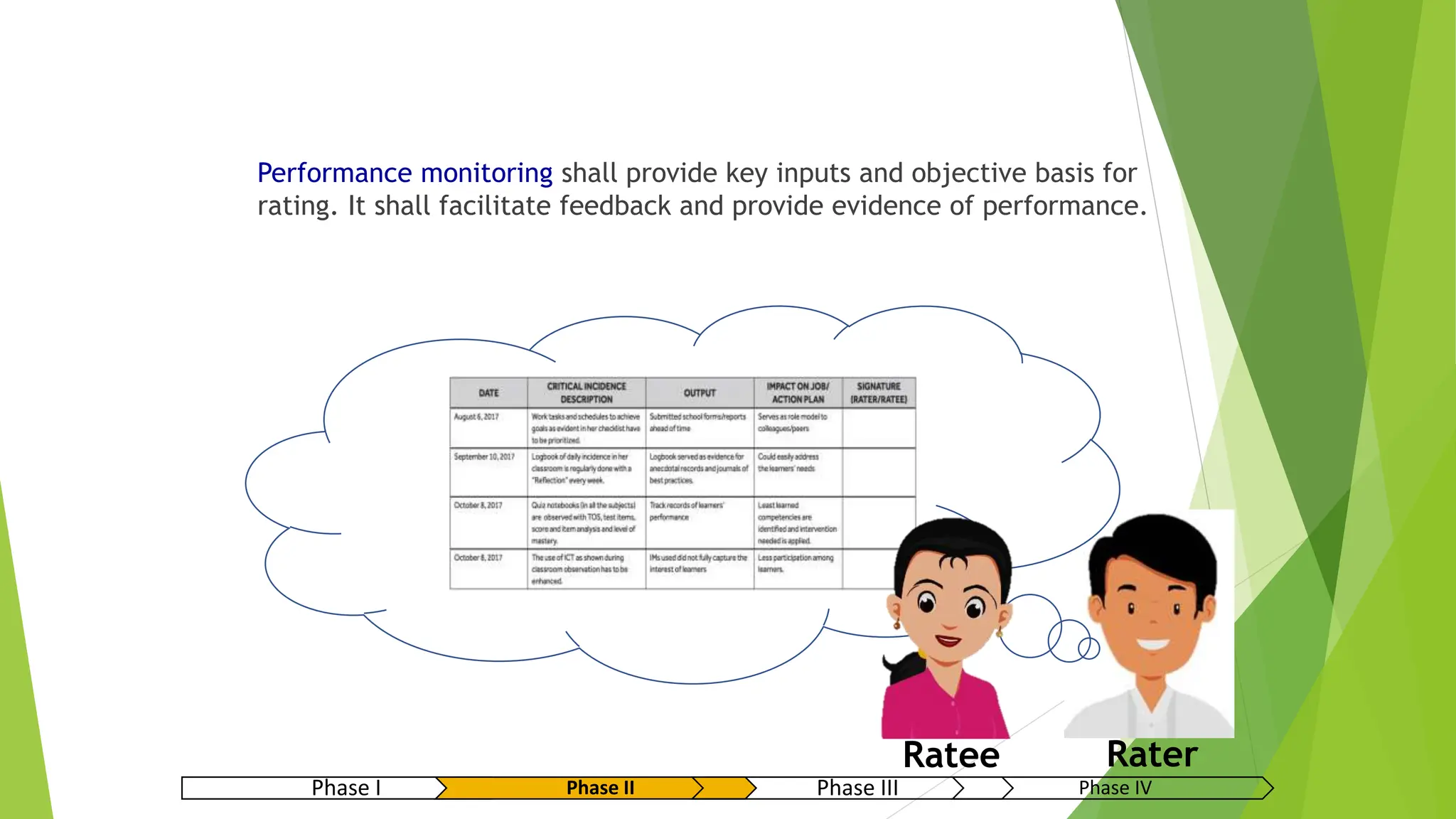 RPMS-Cycle.pptx | Education