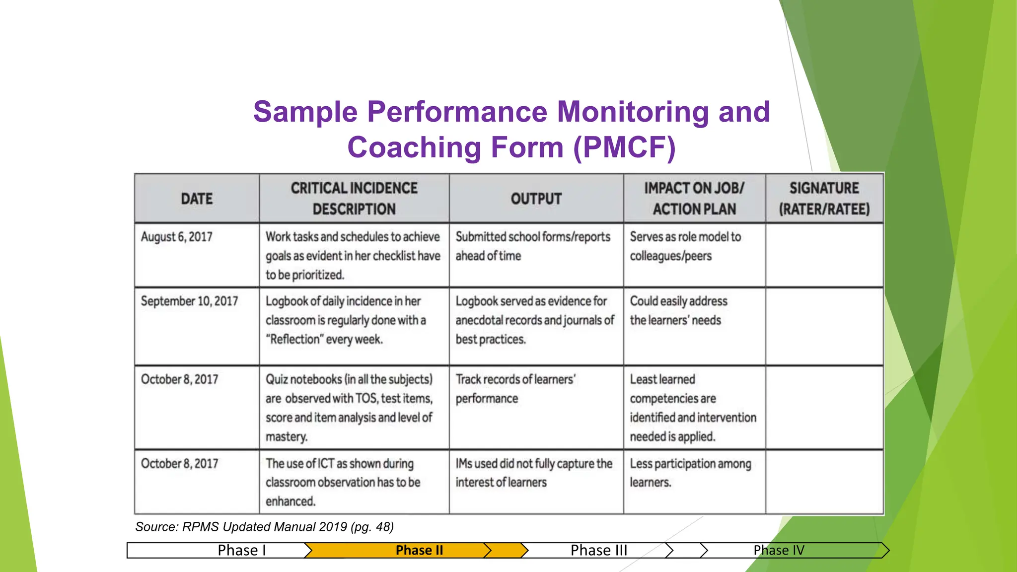 RPMS-Cycle.pptx | Education