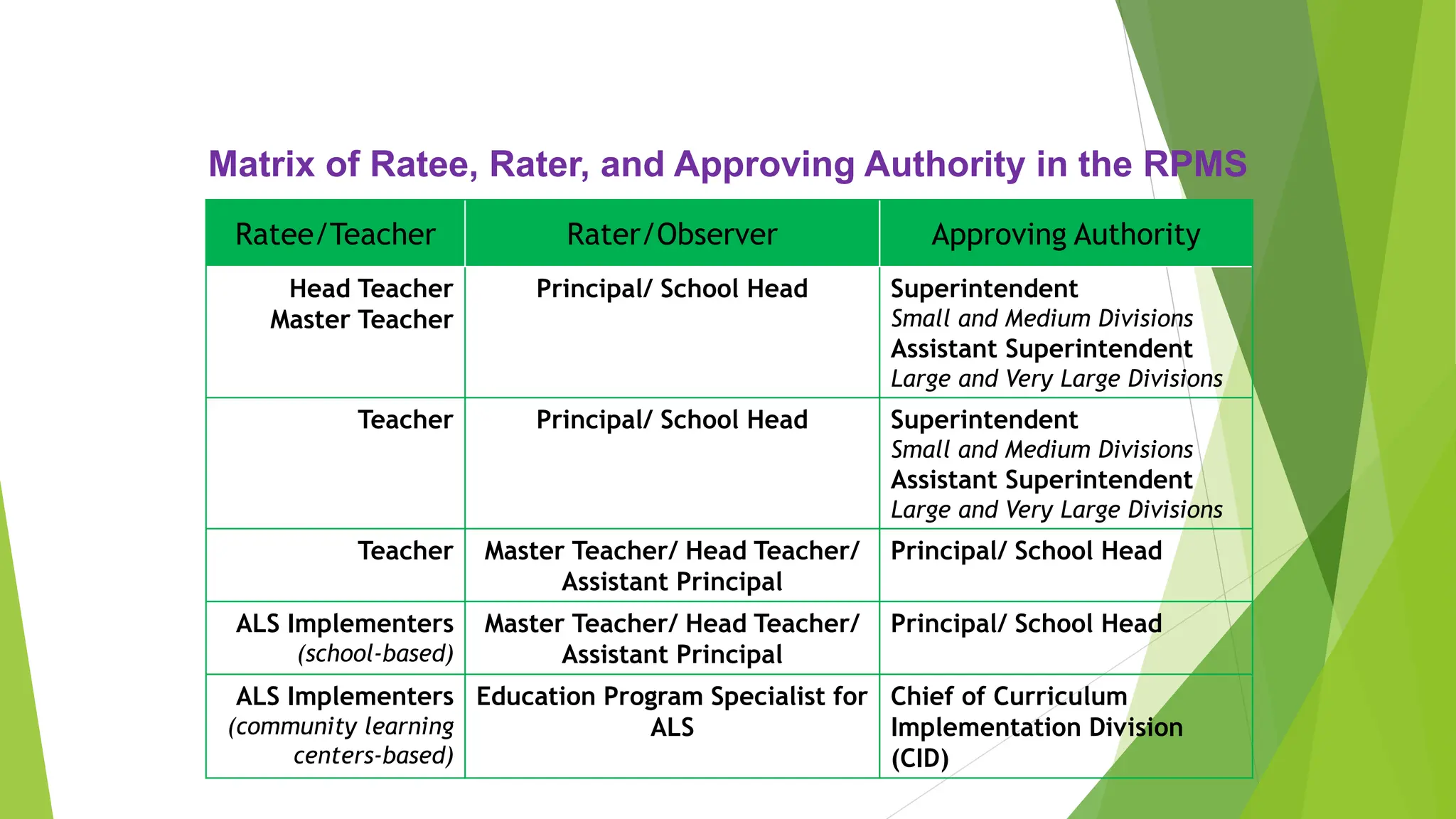 RPMS-Cycle.pptx | Education