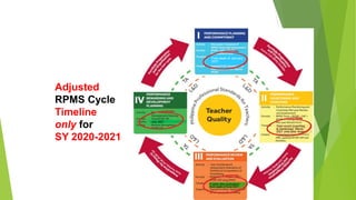 RPMS-Cycle.pptx | Education