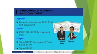 RPMS-Cycle.pptx | Education