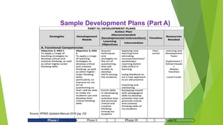 RPMS-Cycle.pptx | Education
