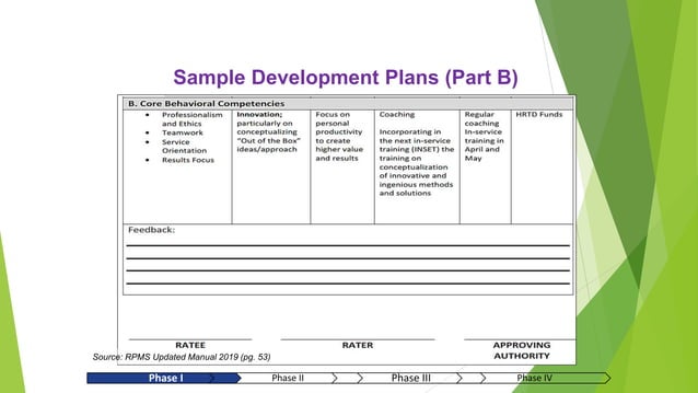 RPMS-Cycle.pptx | Education