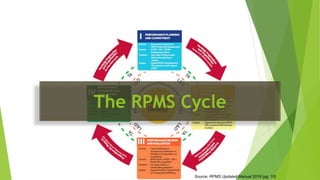 RPMS-Cycle.pptx | Education