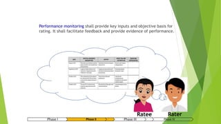 RPMS-Cycle.pptx | Education