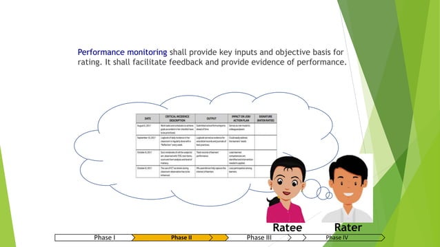 RPMS-Cycle.pptx | Education