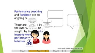RPMS-Cycle.pptx | Education