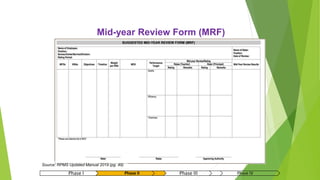 RPMS-Cycle.pptx | Education
