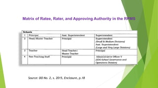 RPMS-Cycle.pptx | Education