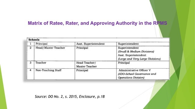 RPMS-Cycle.pptx | Education