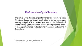 RPMS-Cycle.pptx | Education