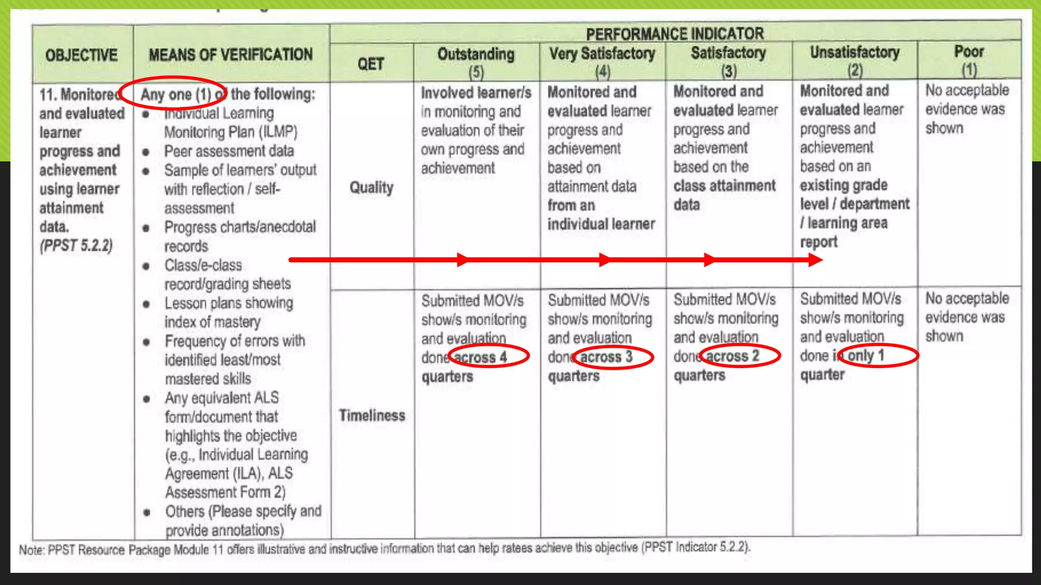 RPMS-PPST-Multiyear-2023.final.pptx