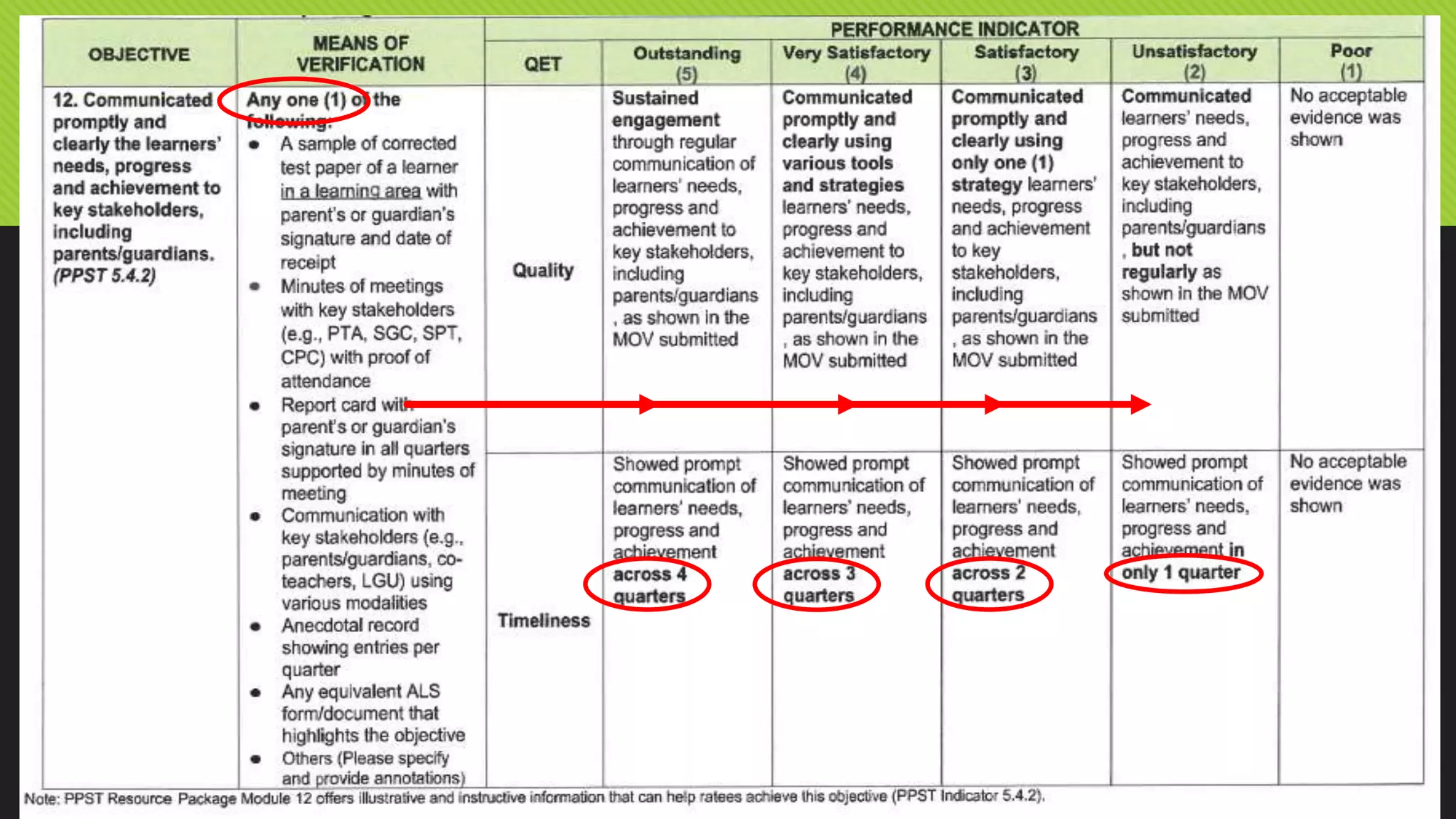 RPMS-PPST-Multiyear-2023.final.pptx
