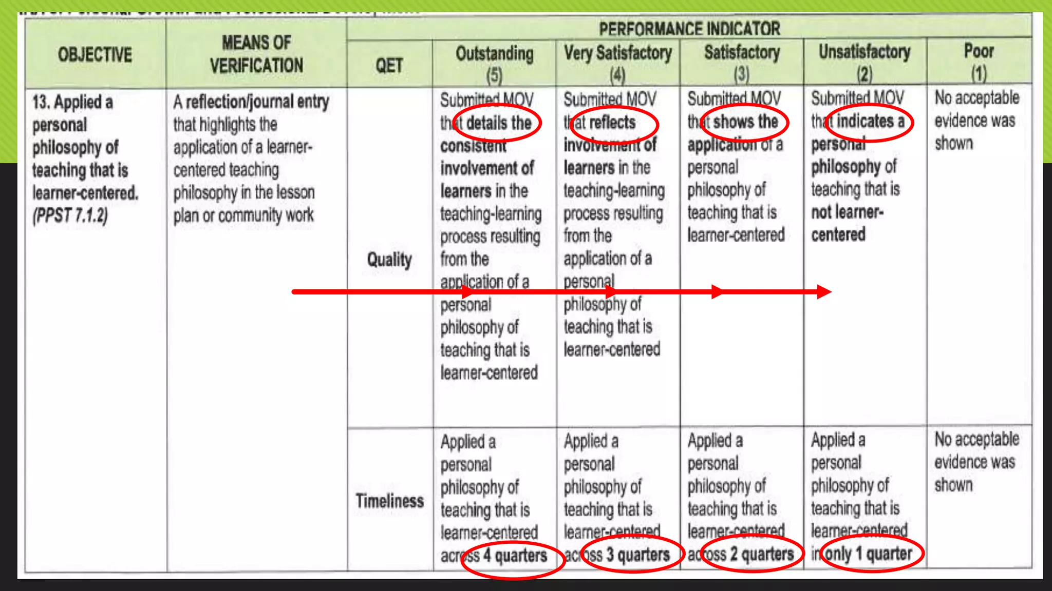 RPMS-PPST-Multiyear-2023.final.pptx