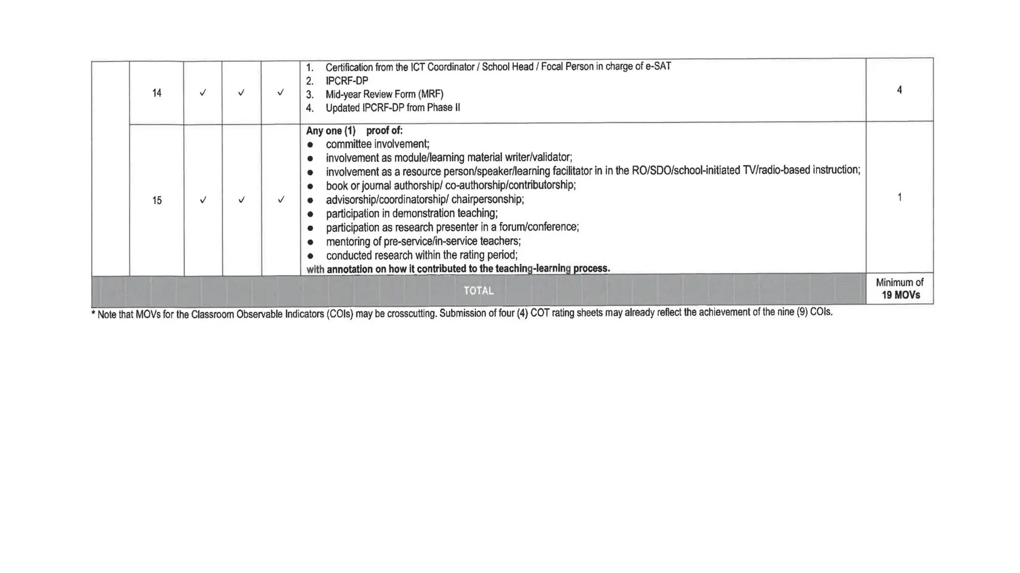 Results Based Performance Management System | PPTX