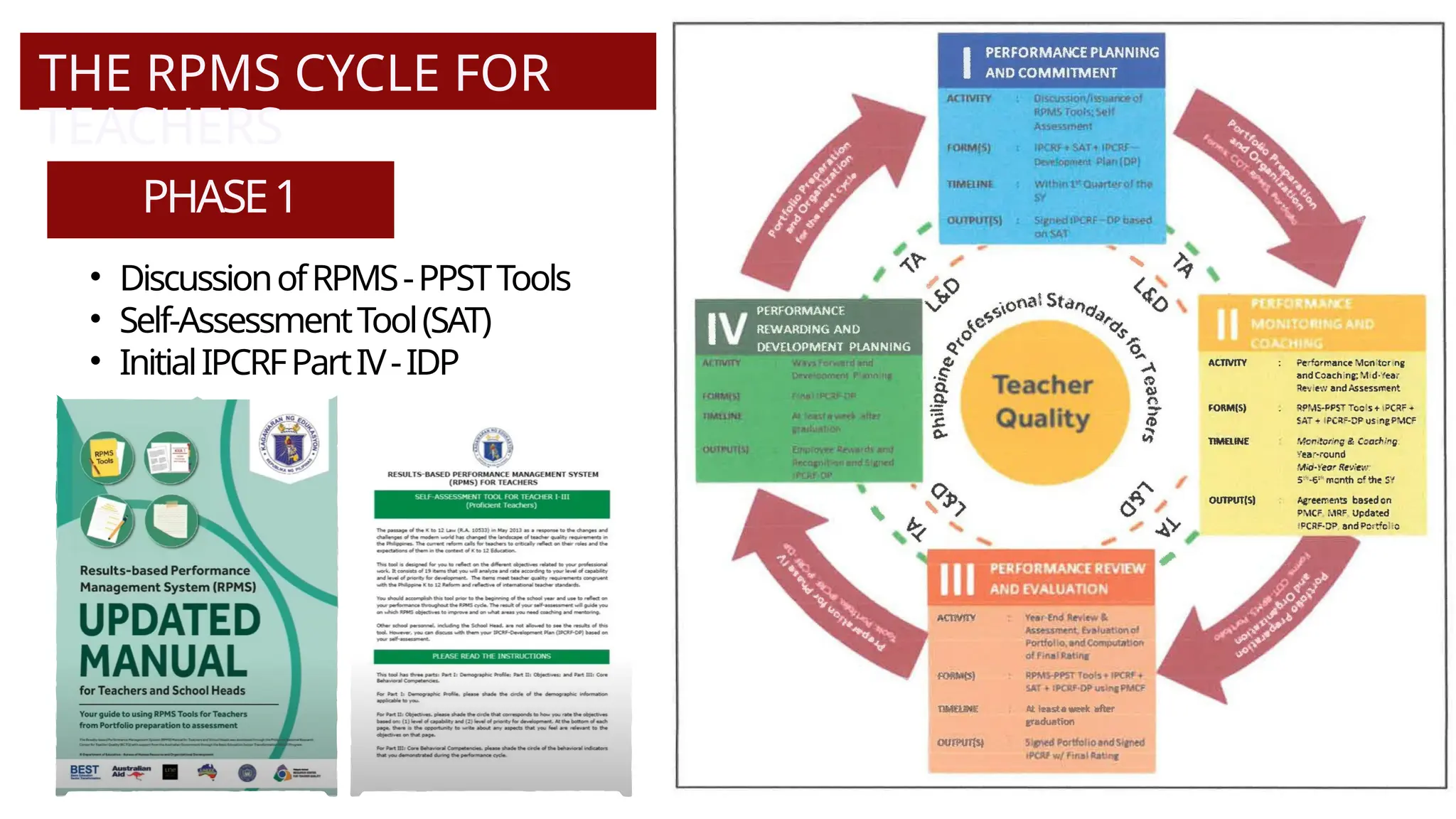 Results Based Performance Management System | PPTX