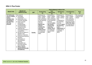 Rpms tool-for-proficient-teacher-i-iii | PDF