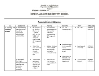 Rpms accomplishment journal | DOCX