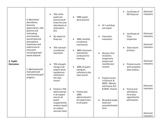 Rpms accomplishment journal | DOCX