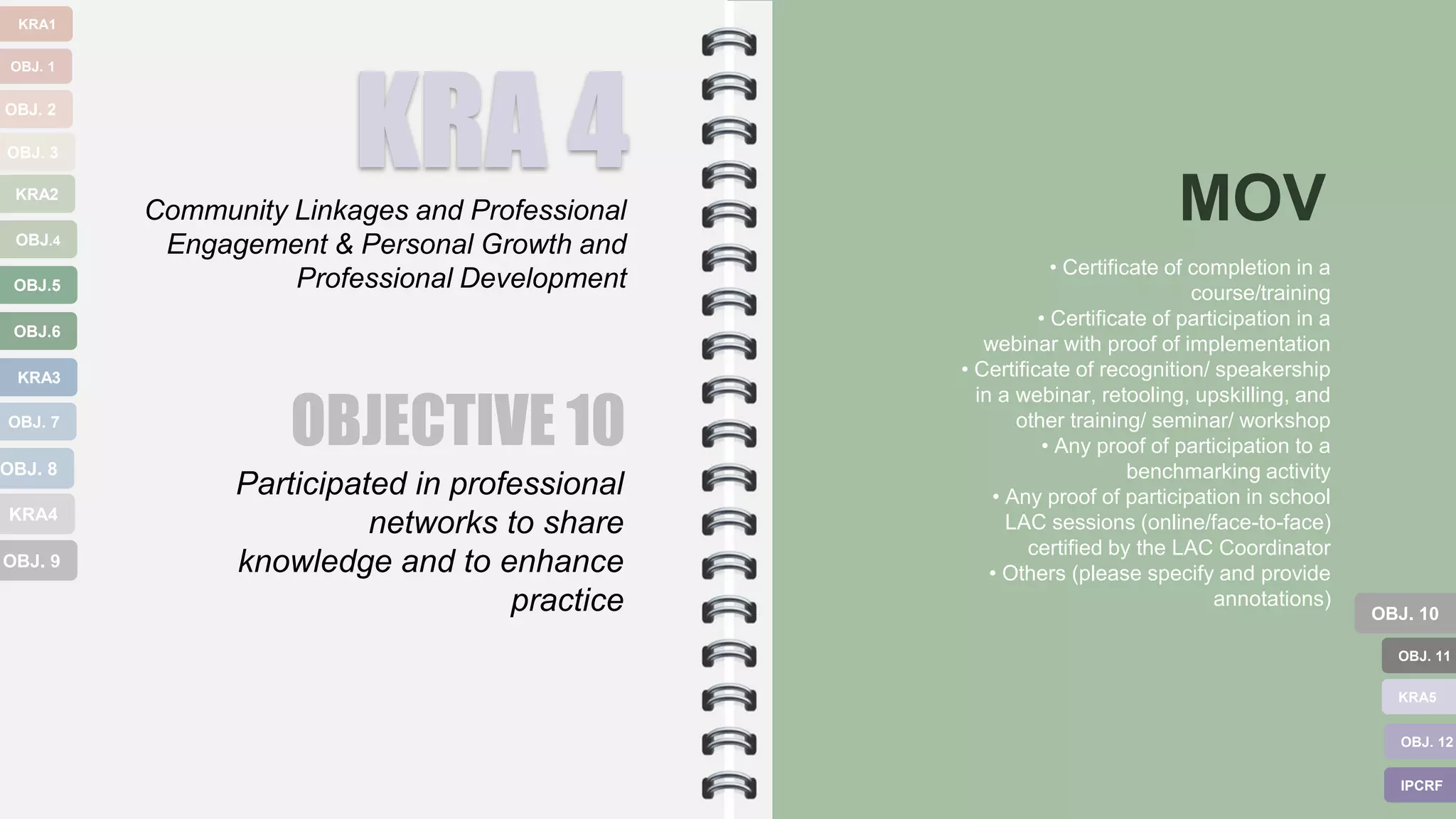 RPMS PORTFOLIO | IPCRF | MOVs SY2020 2021 | PDF