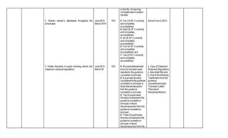 Sample Rpms for Teachers | DOCX | Educational Assessment | Education